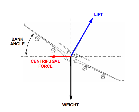 Load Factor – Ready Set Takeoff