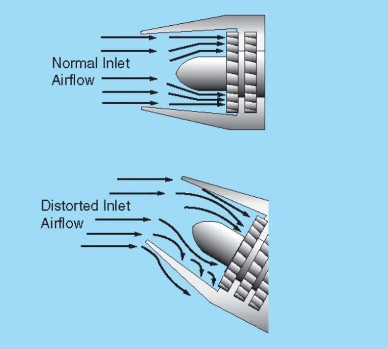 Compressor Stall/Surge – Ready Set Takeoff
